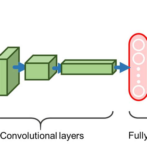 Sketch Of The Structure Of Dqn Download Scientific Diagram