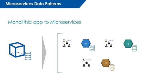 9microservicesdatapatterns 1pdf