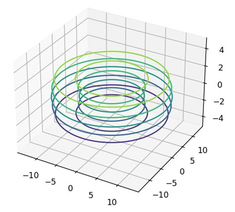 【python入門】3次元グラフの作成｜matplotlibをマスターする