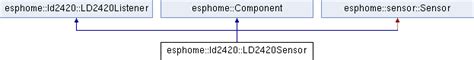 esphome esphome ld2420 ld2420sensor class reference