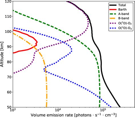 Figure 1 From 3 D Tomographic Reconstruction Of Atmospheric Gravity Waves In The Mesosphere And