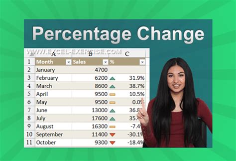 articles for the percentage tag