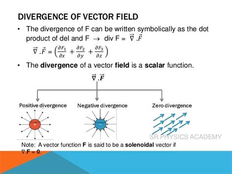 Gradient Divergence And Curl Of Function Pptx
