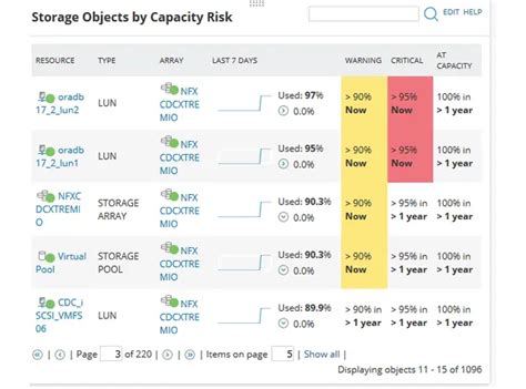 Ibm Storage Performance Monitoring Solarwinds