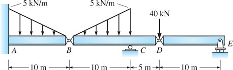 solve graphically showing all calculations