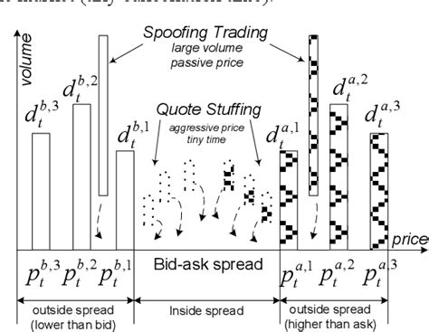 Figure 2 From Detecting Price Manipulation In The Financial Market Semantic Scholar