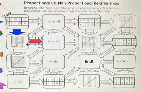 Proportional Vs Non Proportional Relationships Directions Determine