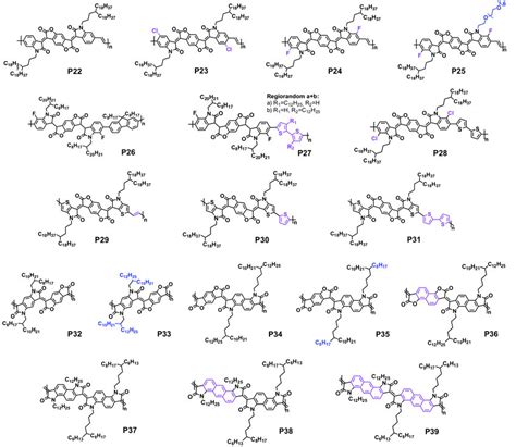 Chemical Structures Of Ppv Based Copolymers And Ladder Type Polymers