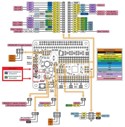 pololu a star 32u4 robot controller sv with raspberry pi bridge the