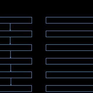 Analysis Framework And Python Packages Used For Each Steps The Download Scientific Diagram