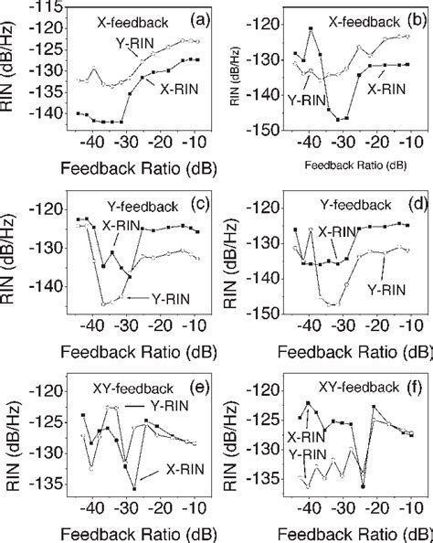 Figure 1 From The Effects Of Polarization Resolved Optical Feedback On