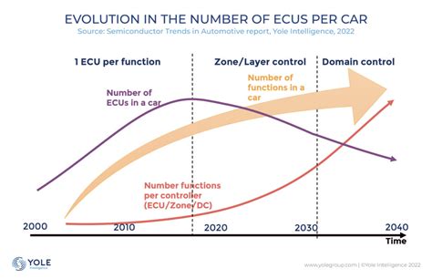 where does radar sit in the adas architecture centralization