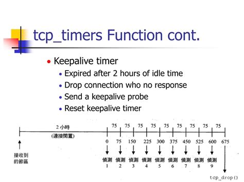 ppt tcp timers powerpoint presentation free download id 8601434