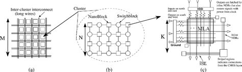 Figure 1 From Built In Self Test And Recovery Procedures For Molecular Electronics Based