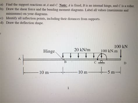 Solved A Find The Support Reactions At A And C Note A Is