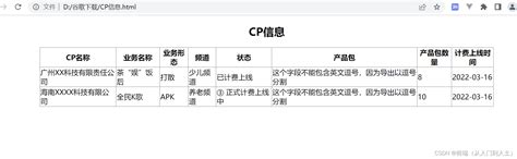 Vue通用后台管理系统（四）前端导出文件（csv、xml、html、pdf、excel）vue 导出csv Csdn博客