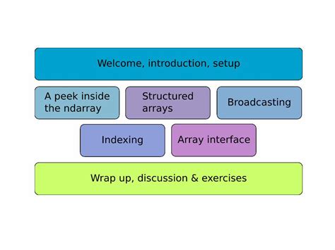 Pdf The Numpy Array A Structure For Efﬁcient Numerical €¦ · The