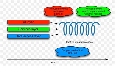 Agile Software Development Service Virtualization Systems Development