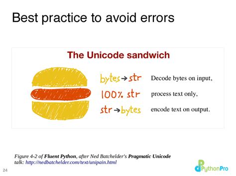 Unicode Solutions In Python 2 And Python 3 Speaker Deck