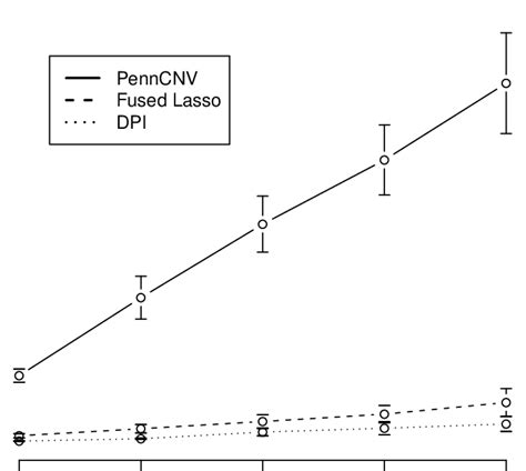 graphical comparison of computation speed as sequence length varies