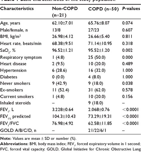Quantitative Muscle Testing Semantic Scholar