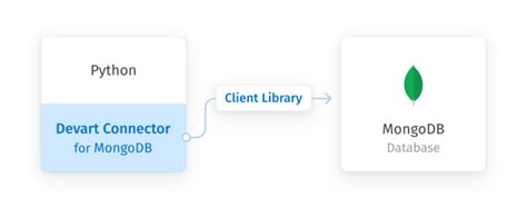 Python Connector For Mongodb Software 2024 Reviews Pricing And Demo