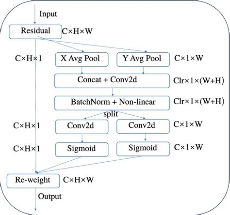 Frontiers Application Of Mri Image Segmentation Algorithm For Brain Tumors Based On Improved Yolo