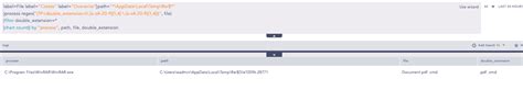 Cve 2023 38831 Winrar Decompression Or Arbitrary Code Execution