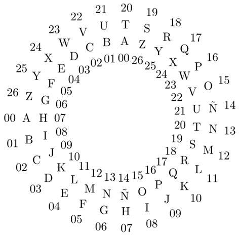 Cifrado César — Teoría De Números