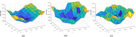 Figure 2 From Multitask Feature Learning Meets Robust Tensor