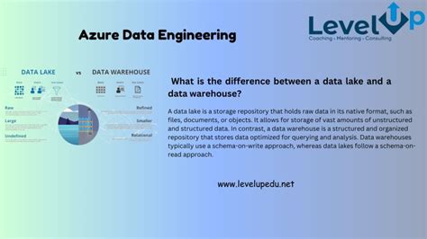 Sateesh Pabbathi On Linkedin Datalake Datawarehouse Bigdata