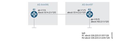 Multiprotocol Bgp Juniper Networks