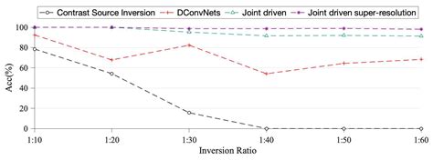 Sensors Free Full Text Imaging Of Insect Hole In Living Tree Trunk Based On Joint Driven