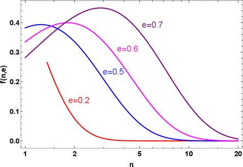 Figure 2 From Electrophilic Scalar Hair From Rotating Magnetized Stars