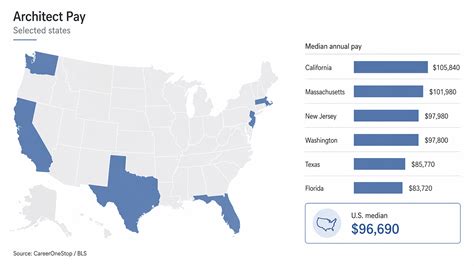 Landscape Architecture Major Salary The Architect
