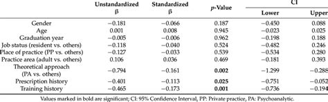 linear regression taking the overall acceptability score as the
