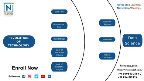 Datascience Datasciencewithpython Python Chatgpt Education Career Jobs Machinelearning