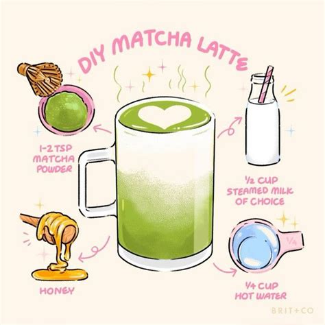 Honey Matcha Latte How To Draw Matcha Drinks Matcha Bubble Tea
