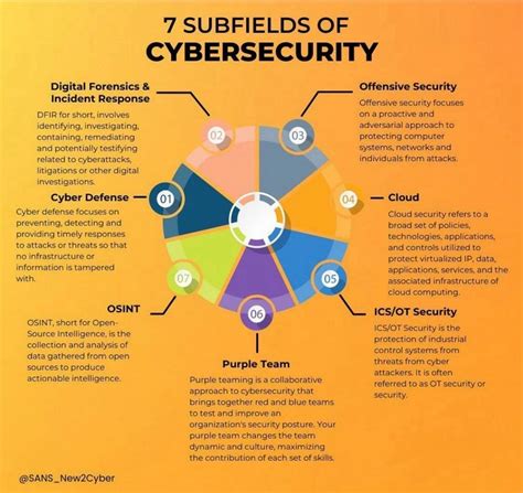 Bugbountytips Bugbounty Infosec Cybersecurity Pentesting