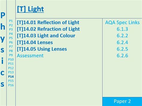 AQA GCSE Physics Topic P Light Teaching Resources