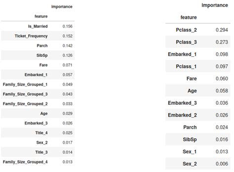 pentingnya feature engineering bahasa python — part 3 by ghifari