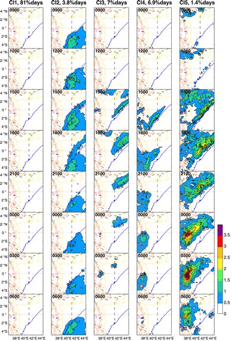 Spatial Patterns Of The Cluster Analysis Of Space‐time Rainfall Download Scientific Diagram