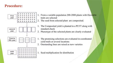 Breeding Methods In Cross Pollinated Crops Mass Selection Ear To Row