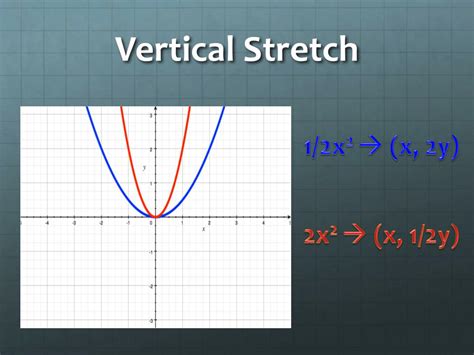 Ppt 4 3 Graphing Quadratic Equations And Its Transformations Powerpoint Presentation Id 5679511
