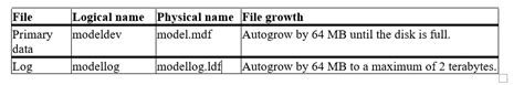 Recovery Models In SQL Server KTEXPERTS