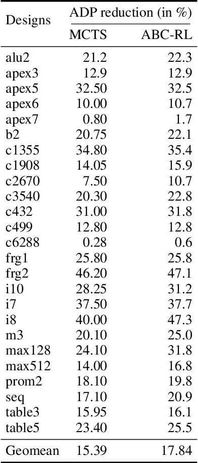 table 9 from retrieval guided reinforcement learning for boolean circuit minimization semantic