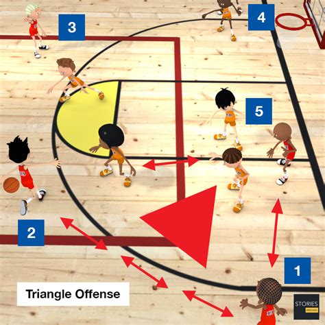 Triangle Offense Basketball Stories Preschool