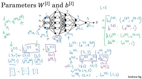 W4 Deep L Layer Neural Network Architechlu