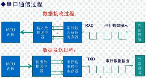 嵌入式 Stm32重要基础知识（及踩过的坑）嵌入式stm32 Csdn博客
