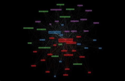 Keyword Co Occurrences Network Download Scientific Diagram